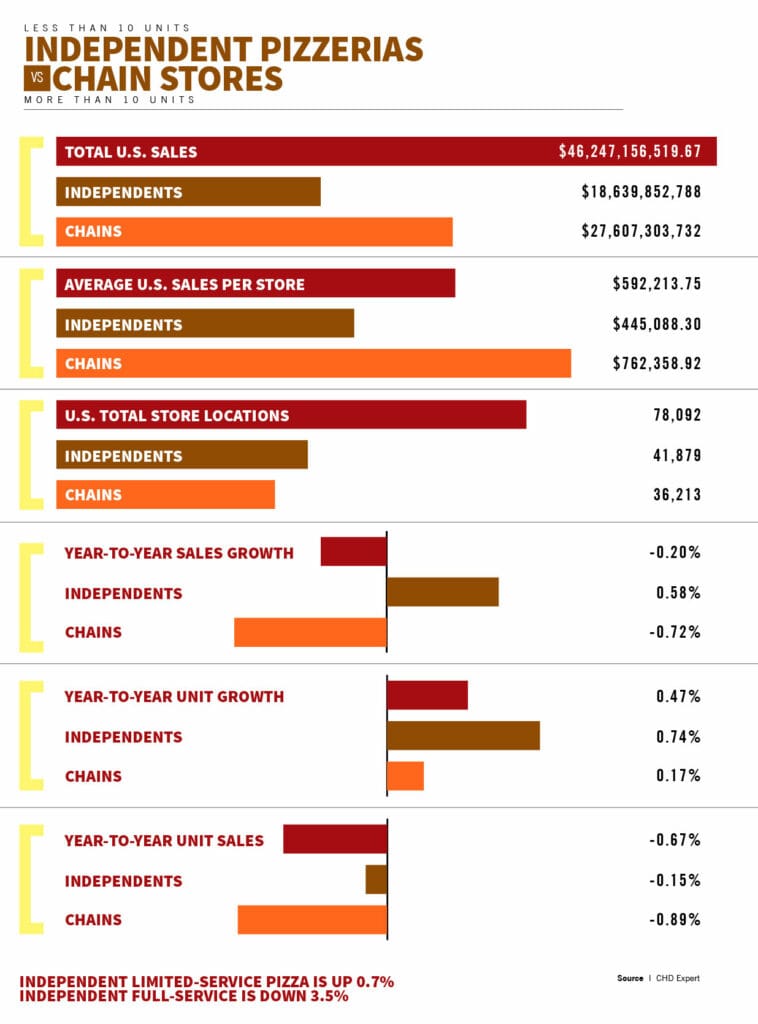 The 2021 Pizza Power Report: How Pizzeria Operators Can Thrive in the ...
