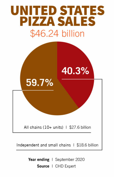 The 2021 Pizza Power Report: How Pizzeria Operators Can Thrive in the ...